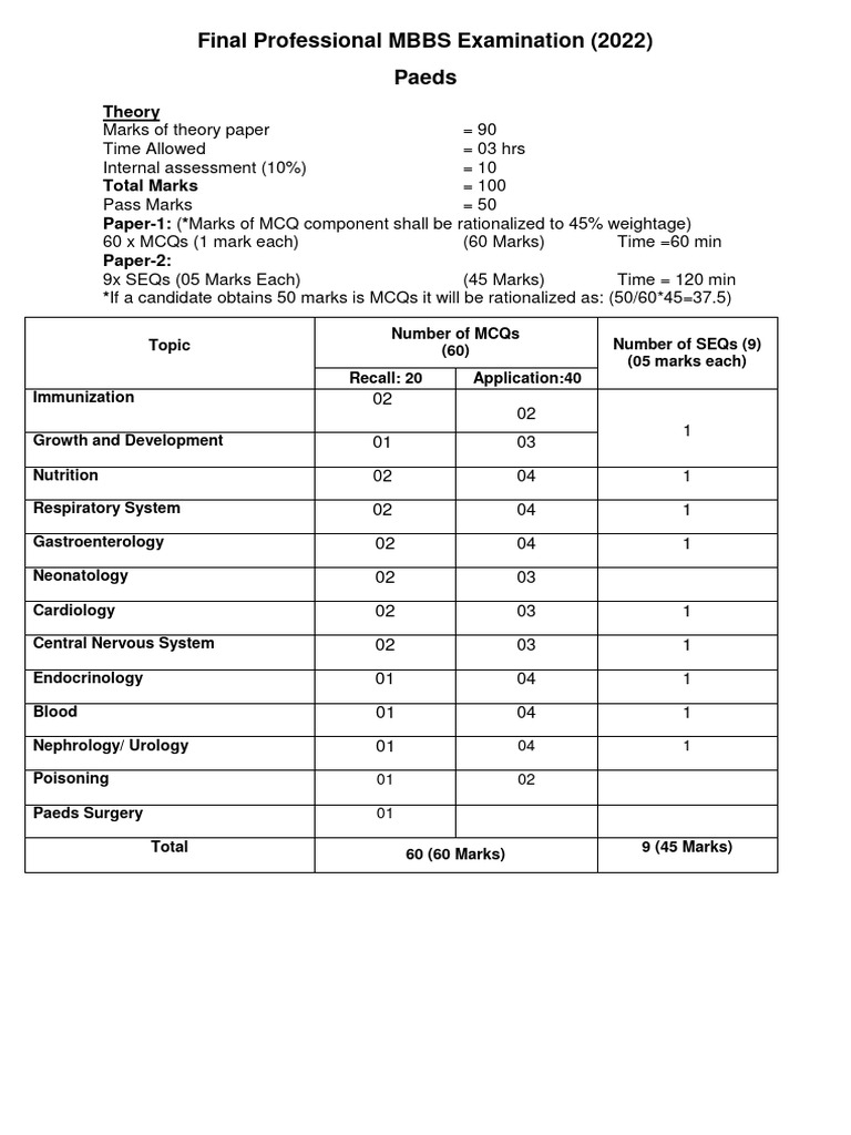 MBBS TOS Paeds Final Year 2022-1 | PDF | Medicine | Medical Specialties