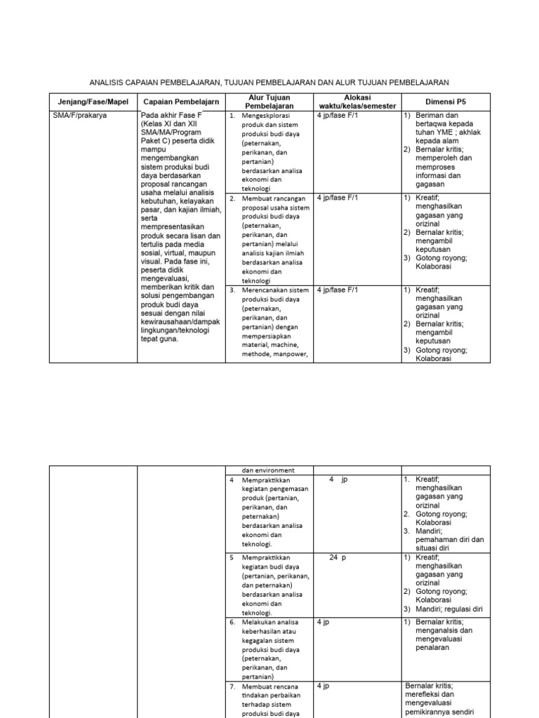 CP, TP, ATP, MODUL Fase F | PDF | Komputer | Teknologi & Rekayasa