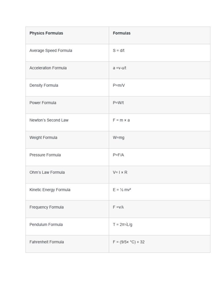 Physics Formulas | PDF