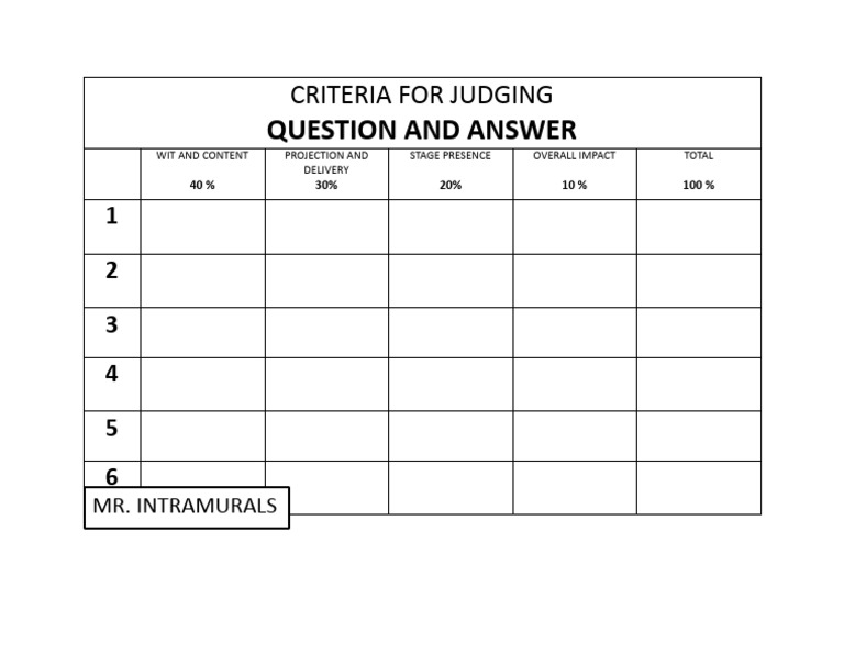 Criteria For Judging | PDF