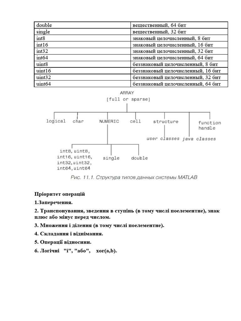 SPRAVKA - ПРОГРАМУВАННЯ | PDF