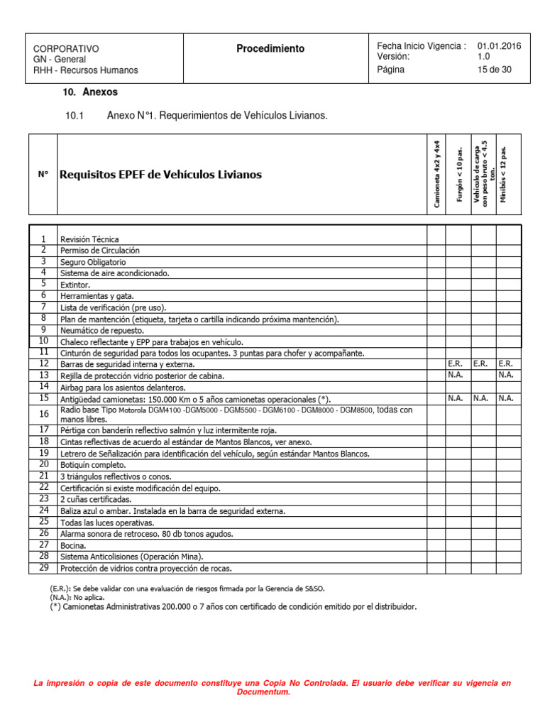 Formato Revision VL - Capstone Copper | PDF | Vehículos terrestres ...