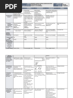 Lesson Plans Using ASSURE Model | PDF | Plural | Teachers