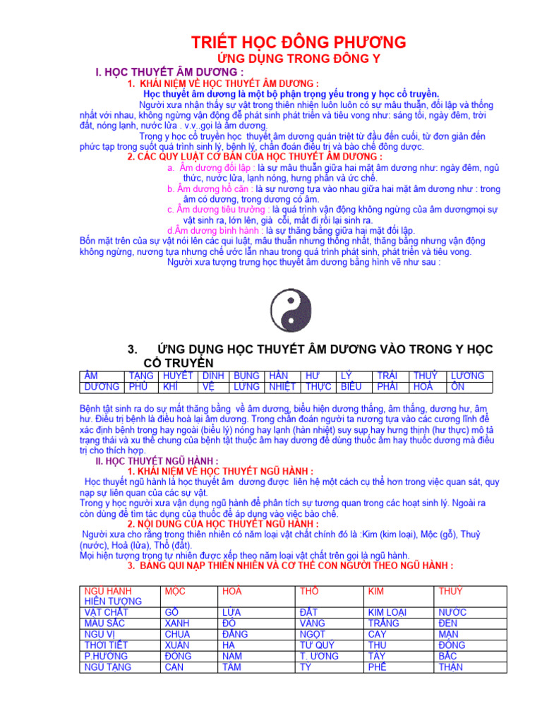 NG D NG Trong Ðông y | PDF