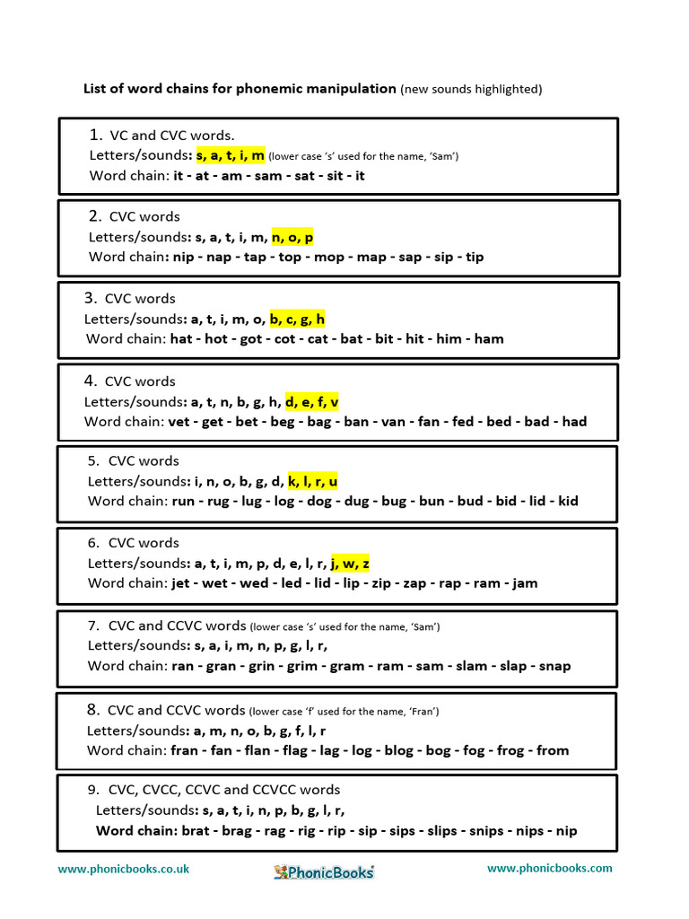 Word Chains List S A T I M CVC | PDF | Language Arts & Discipline ...