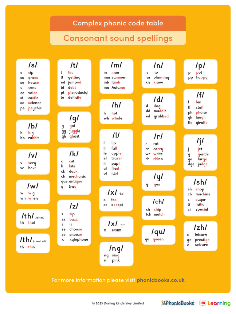 Complex Phonic Code Table Uk Web V2 Pdf