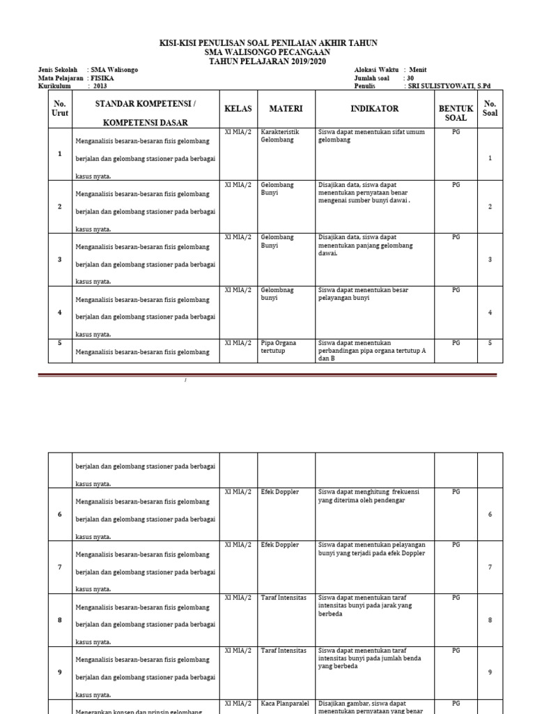 Kisi-Kisi Soal Fisika Xi Mia | PDF