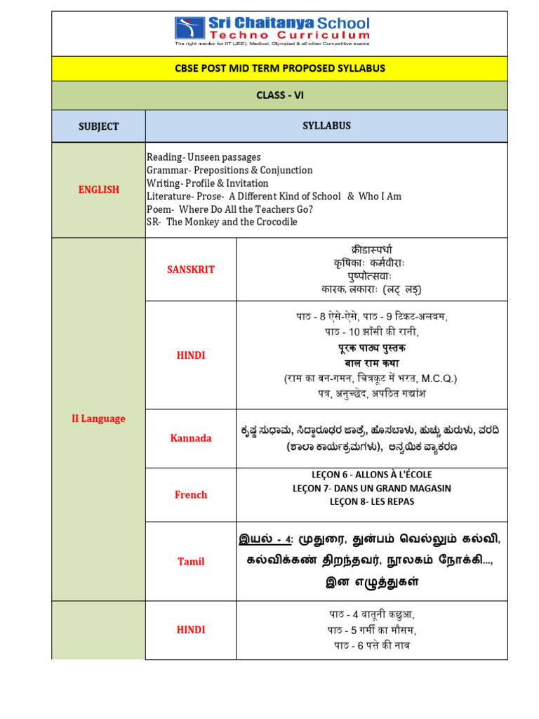 KA & TN CBSE VI CLASS Non MPC POST MID TERM PROPOSED SYLLABUS | PDF