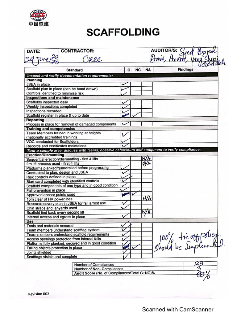 Scaffold Audit Checklist | PDF