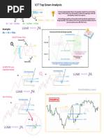Trendline Trading Strategy: Secrets Revealed | PDF | Foreign Exchange ...