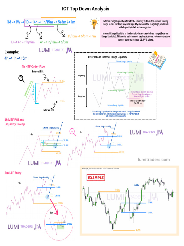 Top Down Analysis | PDF | Market (Economics)