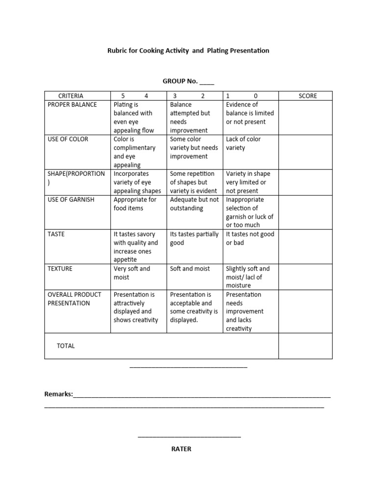 Cooking Activity and Plating Rubric | PDF | Rubric (Academic) | Nutrition