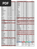 BMT PRICELIST 29.2pdf | PDF | Sausage | Lamb And Mutton