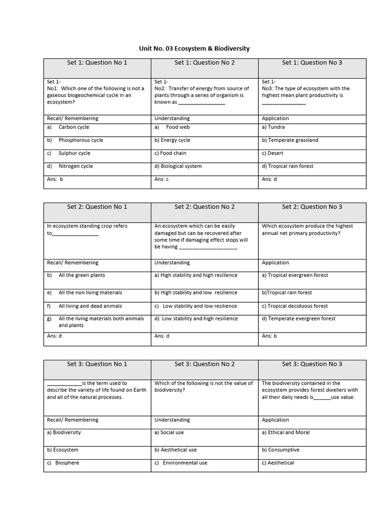 Ecosystem and Biodiversity Quiz Questions | PDF | Ecosystem | Ecology