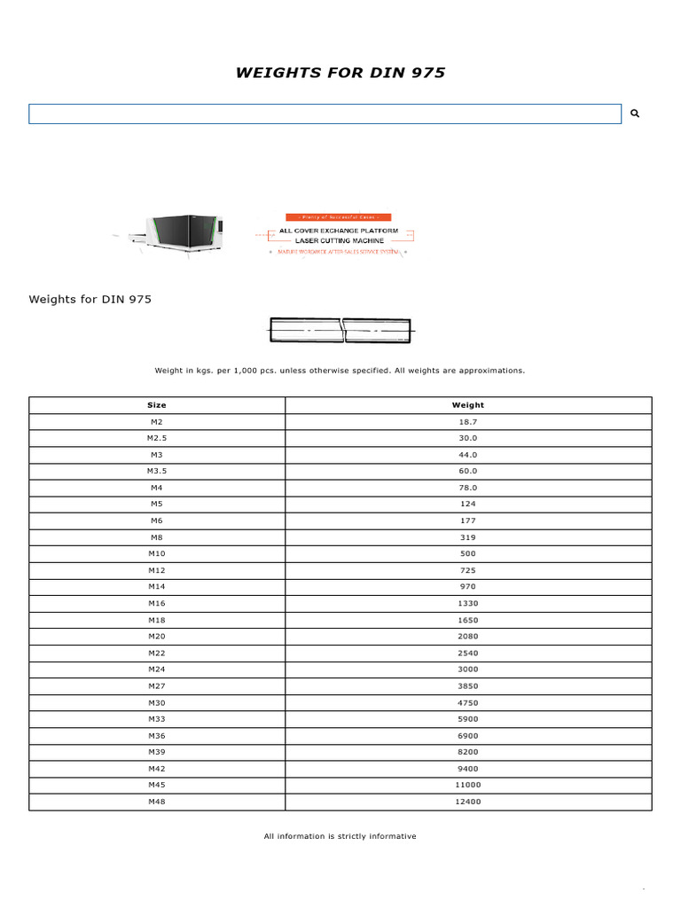 DIN 975 Bolt Weight Chart | PDF | Armoured Fighting Vehicles | World ...