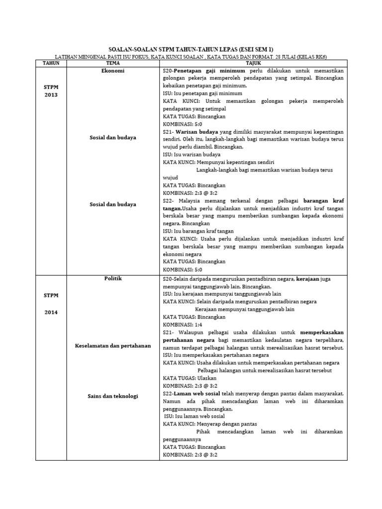 Latihan Mengenalpasti Isu Esei (2) | PDF