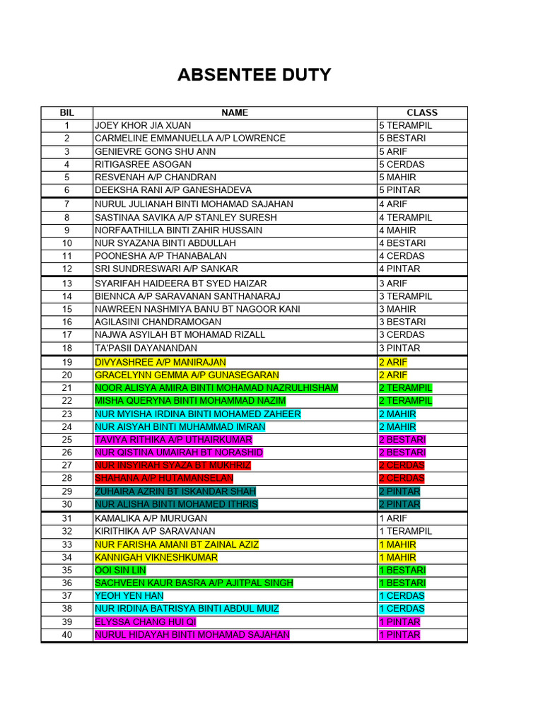 Student Absentee List | PDF