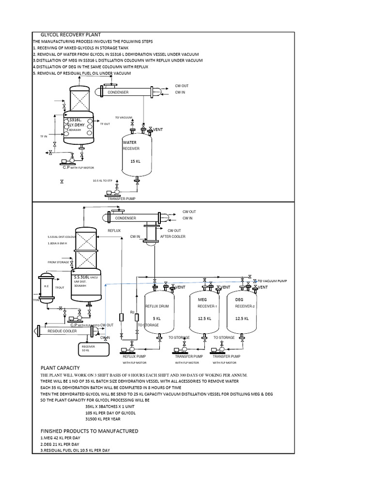Glycol Recovery Plant PFD - Hamriya Unit | PDF | Distillation | Mechanical Engineering