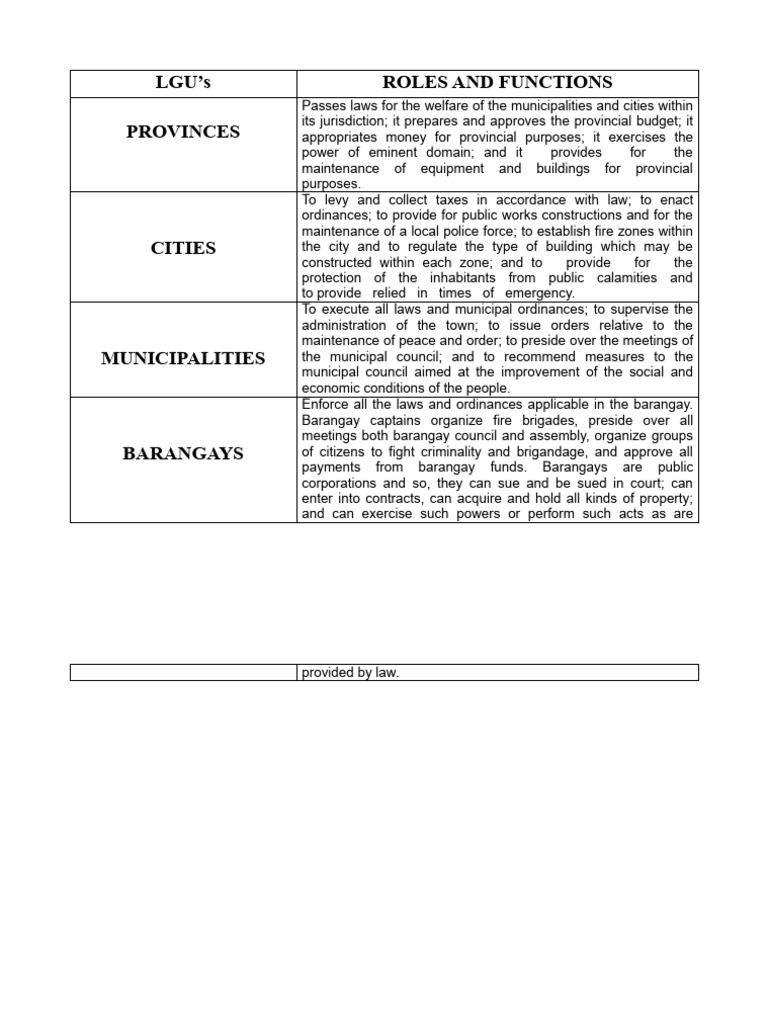 LGU's Roles and Functions Provinces | PDF