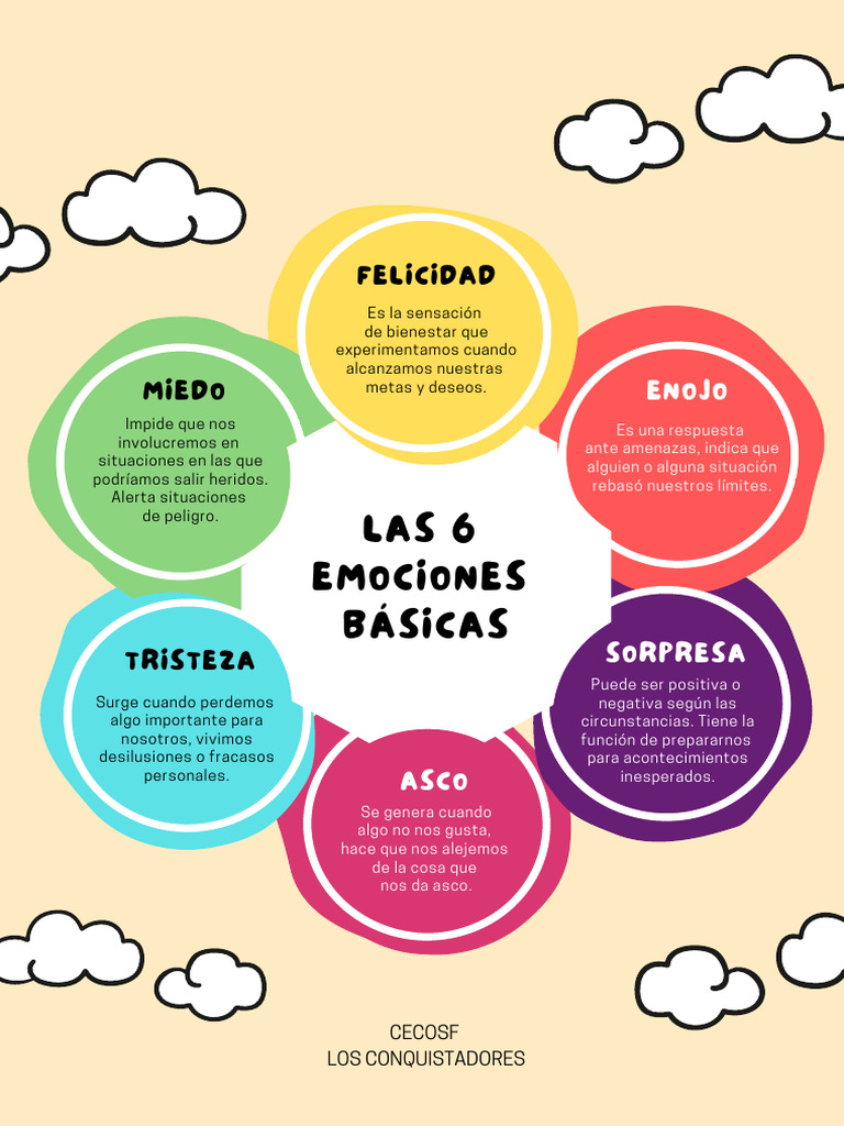 Poster Las 6 Emociones Básicas Gráfica Colorida | PDF