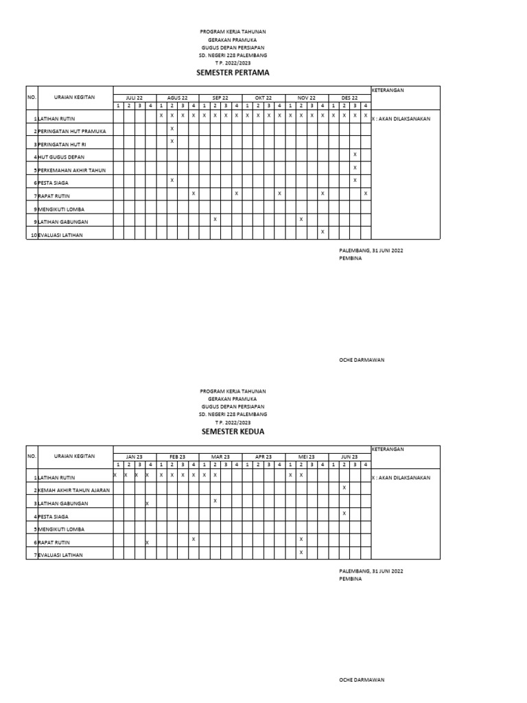 Program Kerja Tahunan | PDF