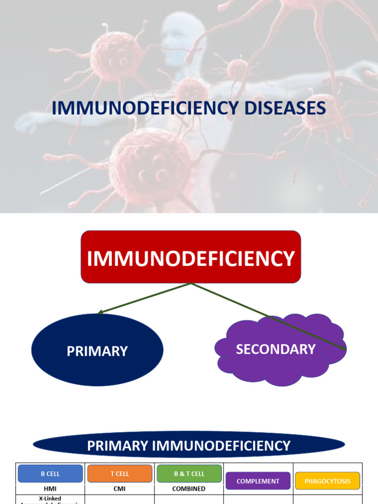 Immunodeficiency Disorders | Download Free PDF | Immunodeficiency | Thymus