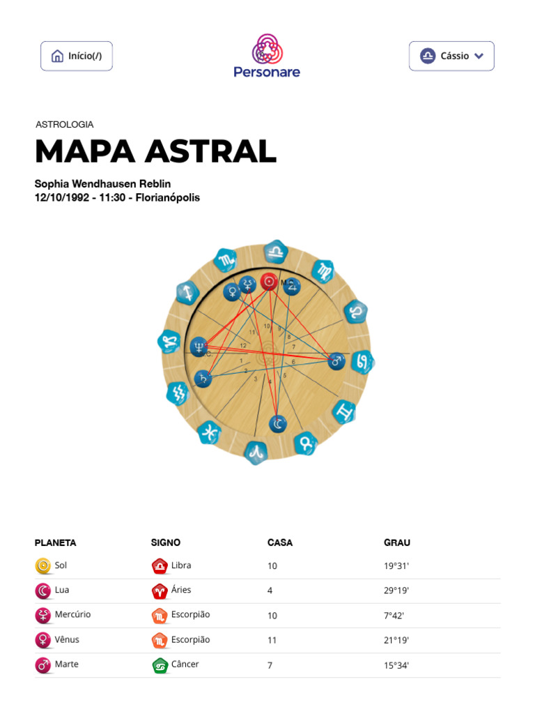 Mapa Astral Mapa Completo Personare | Download grátis PDF | Amor | Emoções