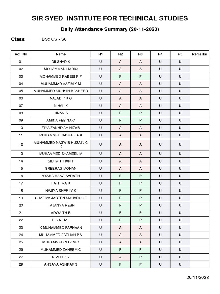 Daily Summary BSC CS - S6 20-11-2023 | PDF