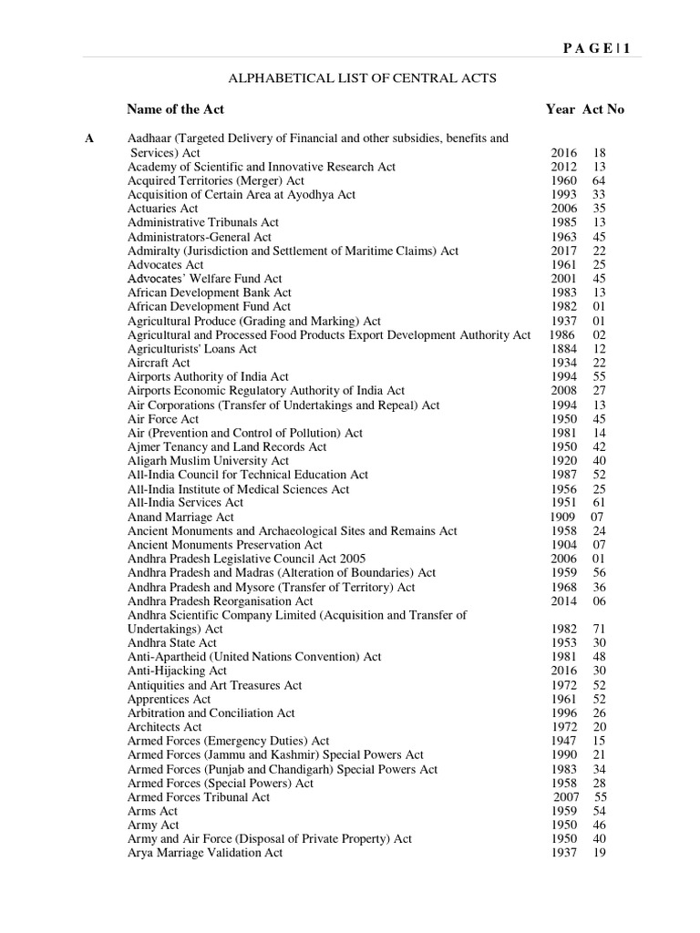 Central Acts Alphabetical List | PDF | Taxes | Employment