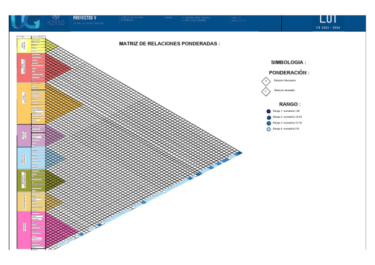 Matriz de Relaciones Ponderadas:: 4 Relacion Necesaria | PDF