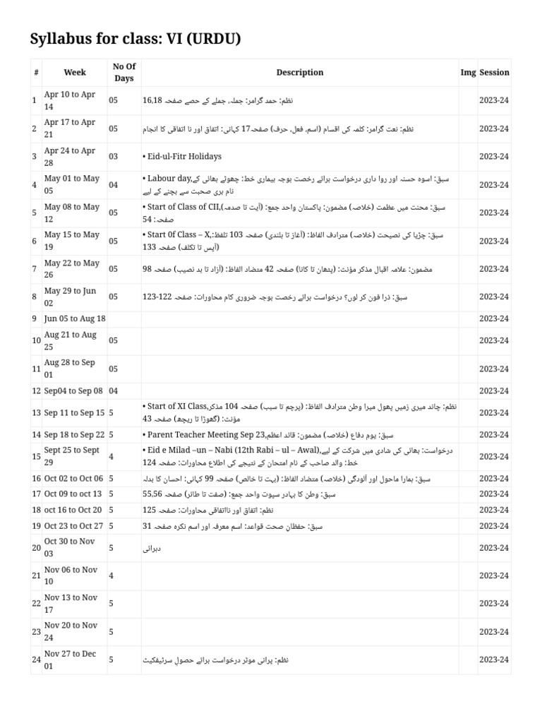 Syllabus For Class - VI (URDU) | PDF