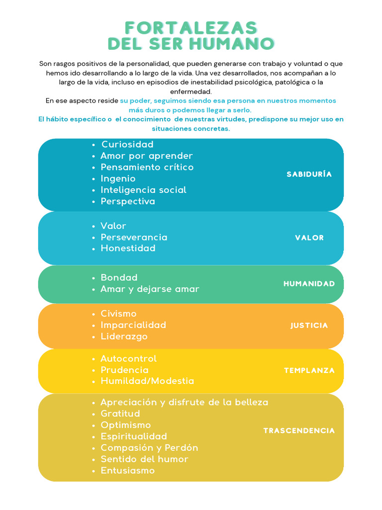Fortalezas Humanas | PDF