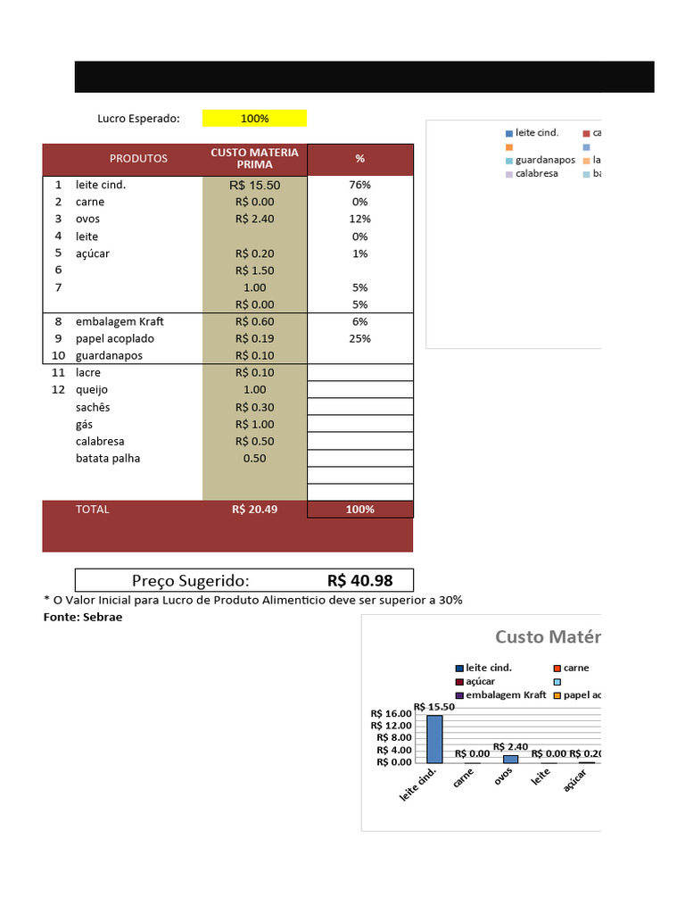 Tabela de Calculo Burger | PDF | Comidas e bebidas | Alimentos