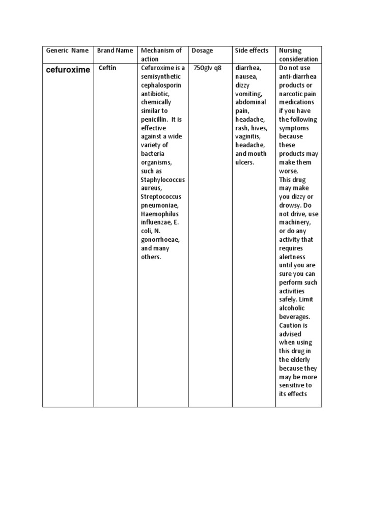 Generic Name | PDF