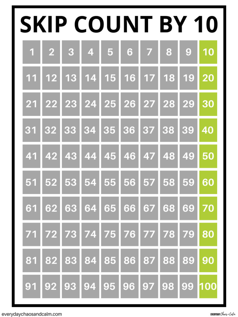 Skip Count by 10 | PDF