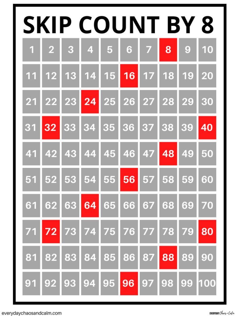 Skip Count by 8 | PDF