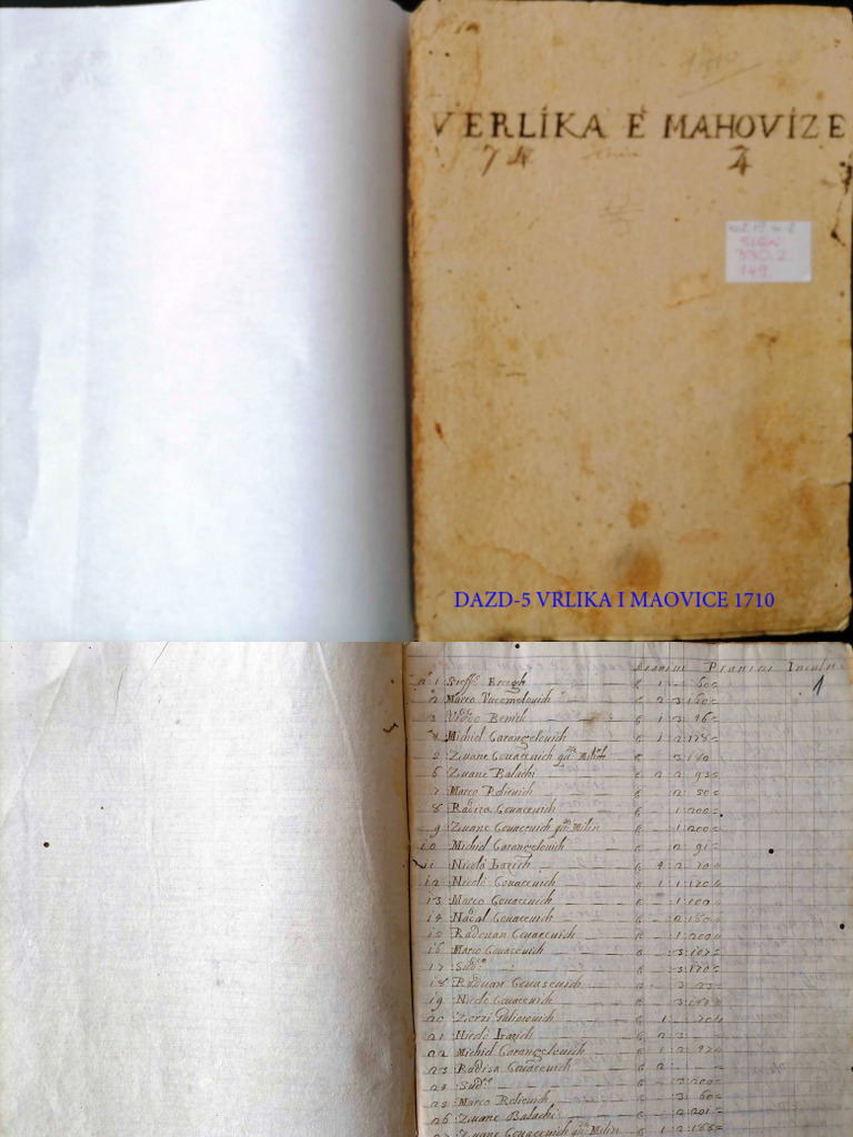 Vrlika I Maovice 1710 | PDF