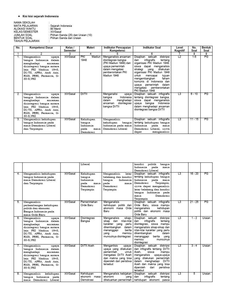 Kisi Kisi Sejarah Indonesia Semester Ganjil Tahun Ajaran 2023/2024 | PDF | Sejarah