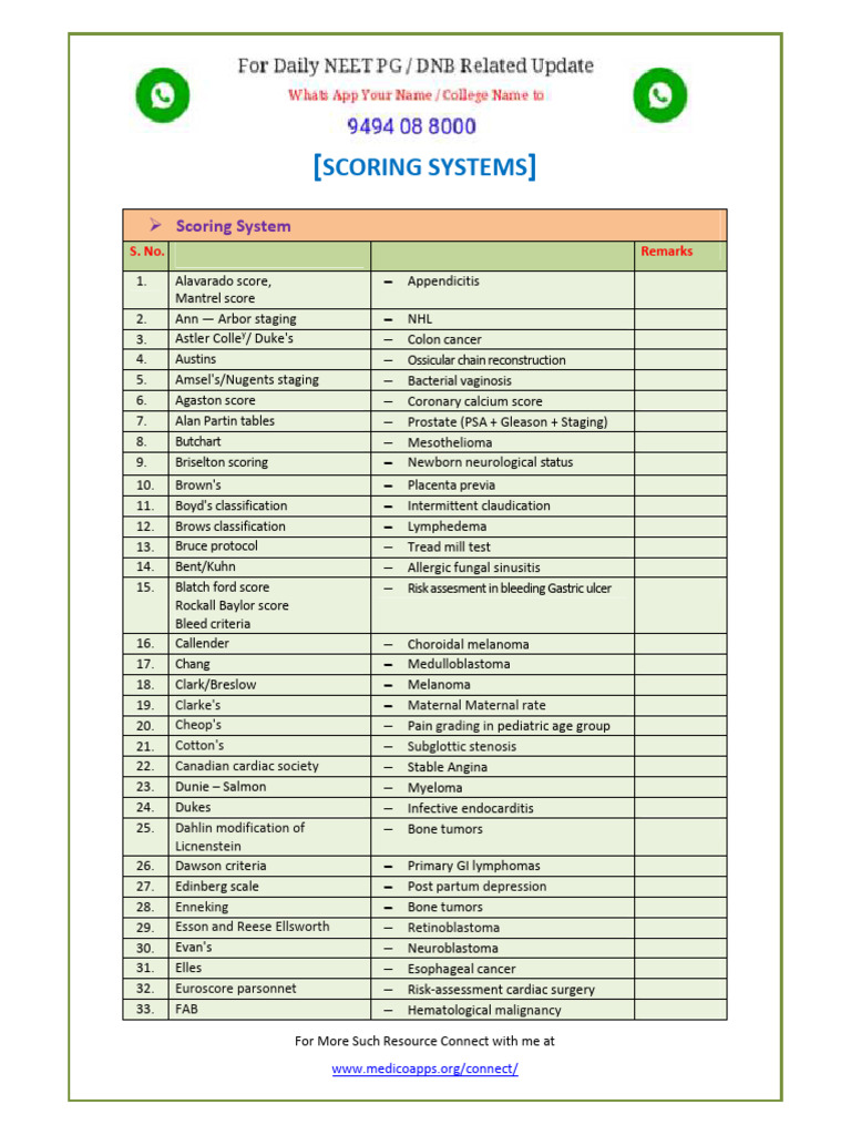 Medical Scoring Systems Overview | PDF | Cancer | Neoplasms
