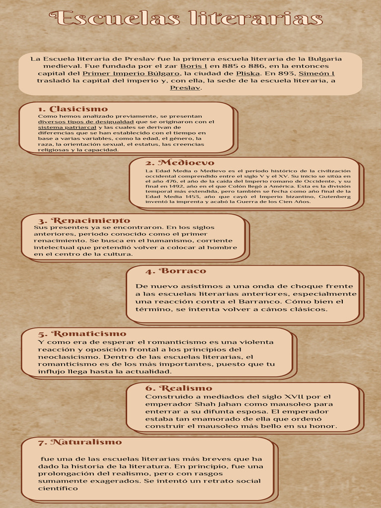 Escuelas Literarias - 20231116 - 090013 - 0000 | PDF | Edades medias ...