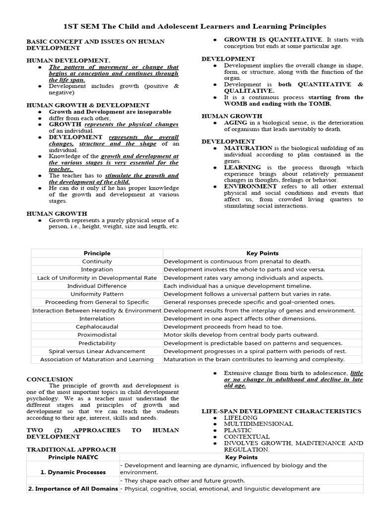Ed 101 The Child and Adolescent Learners and Learning Principles | PDF | Id | Cognitive Development