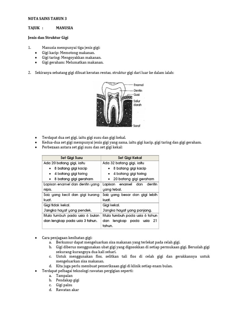 Nota Sains Tahun 3 Semakan 2017 Pdf