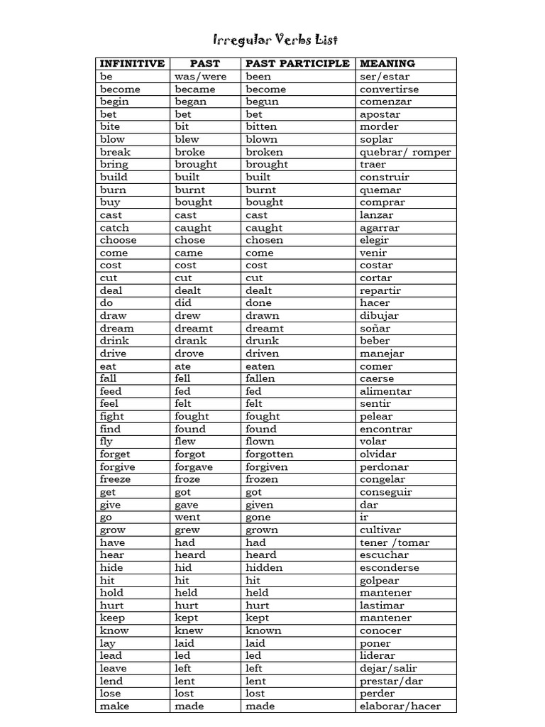 Irregular & Regular Verbs List | PDF | Language Mechanics | Linguistic ...
