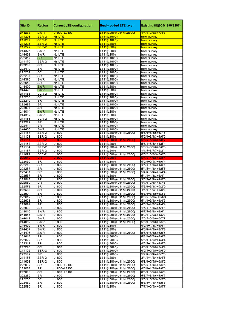 Radio And Antenna Cabling Diagram Scenarios V1 Pdf Classical