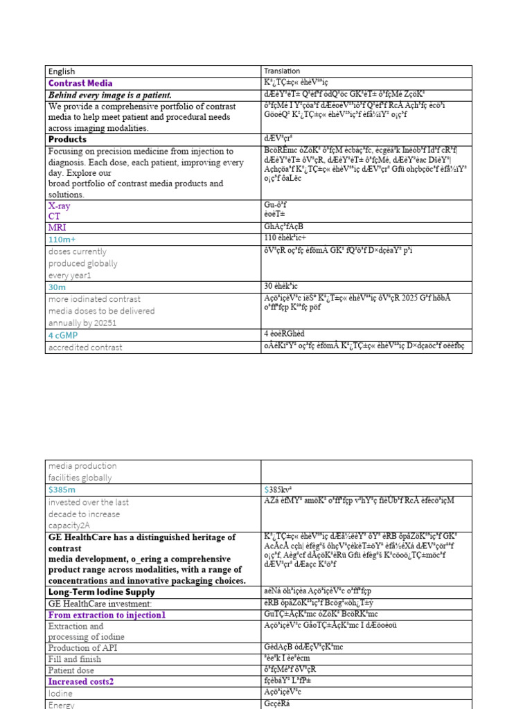 GE IN Visual Aid For Indirect Sales People Print Visual Aid Final | PDF | Ct Scan | Medical Imaging