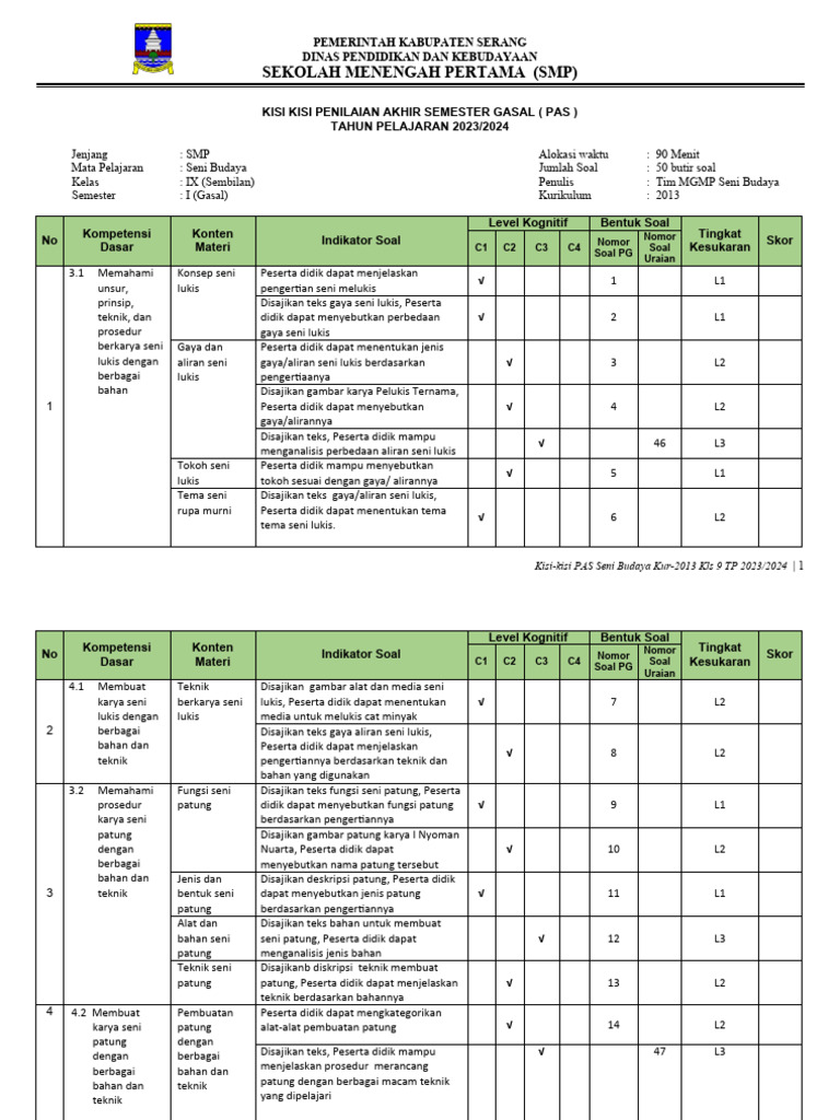 Kisi-Kisi PAS SENI BUDAYA Kelas 9 TP 2023-2024 | PDF