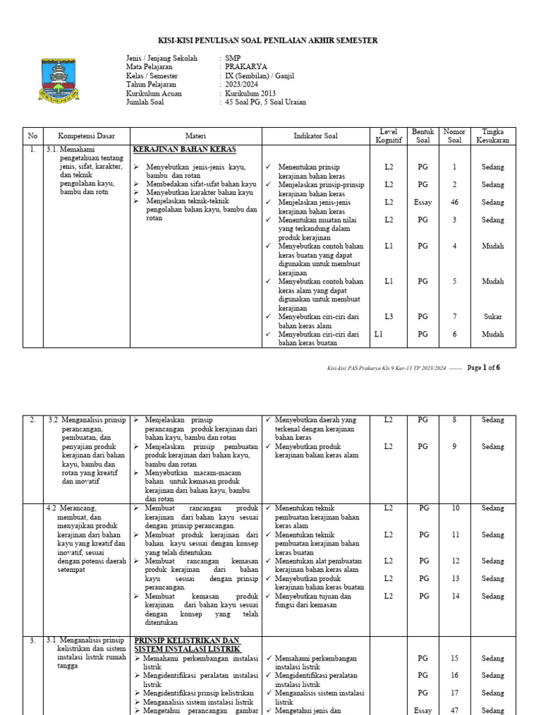 Kisi-Kisi PAS PRAKARYA Kelas 9 TP 2023-2024 | PDF