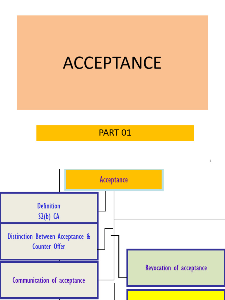 Contract Acceptance 01 | PDF | Offer And Acceptance | Common Law