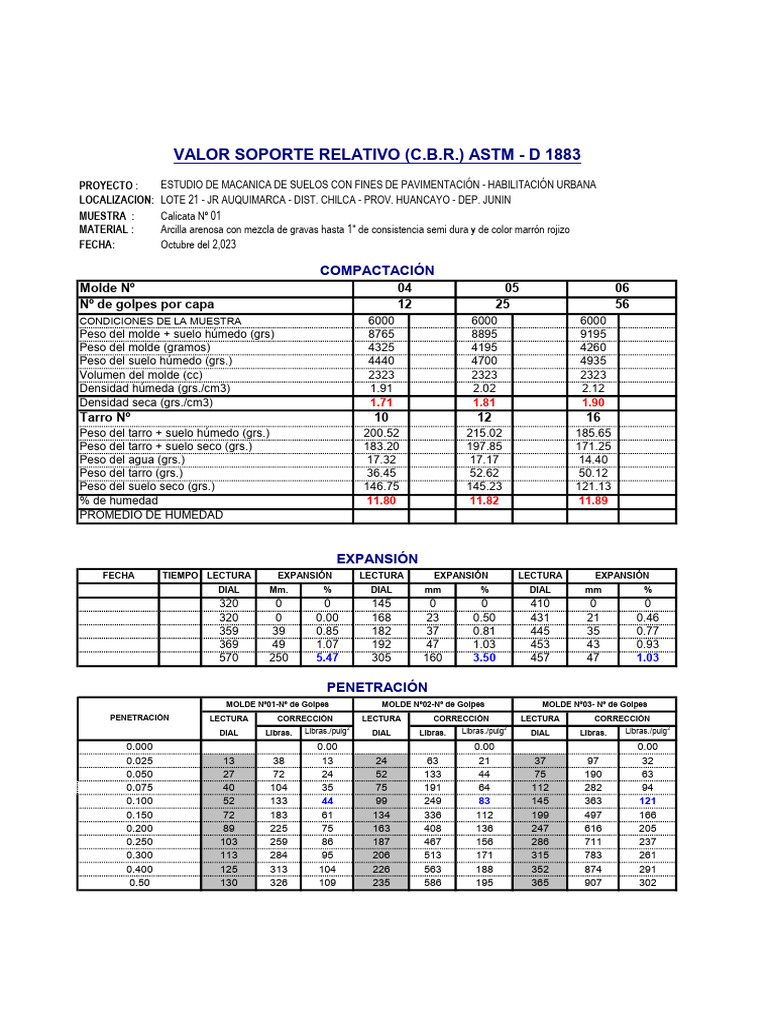 Valor Soporte Relativo (C.B.R.) Astm - D 1883: Compactación | PDF