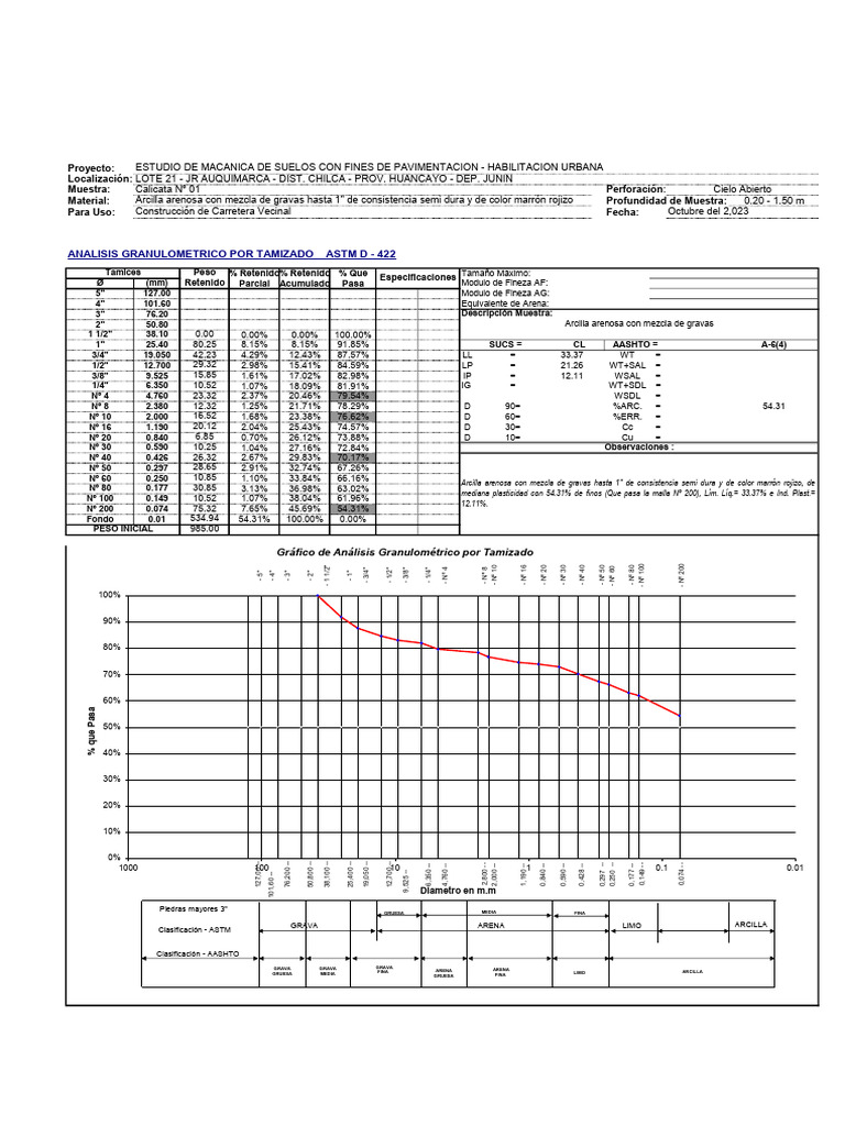 Analisis Granulometrico Por Tamizado Astm D - 422: Gráfico de Análisis Granulométrico Por ...